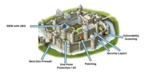 Keeping the Castle Safe: Home Network Protection & Your Kids - Focus on ...