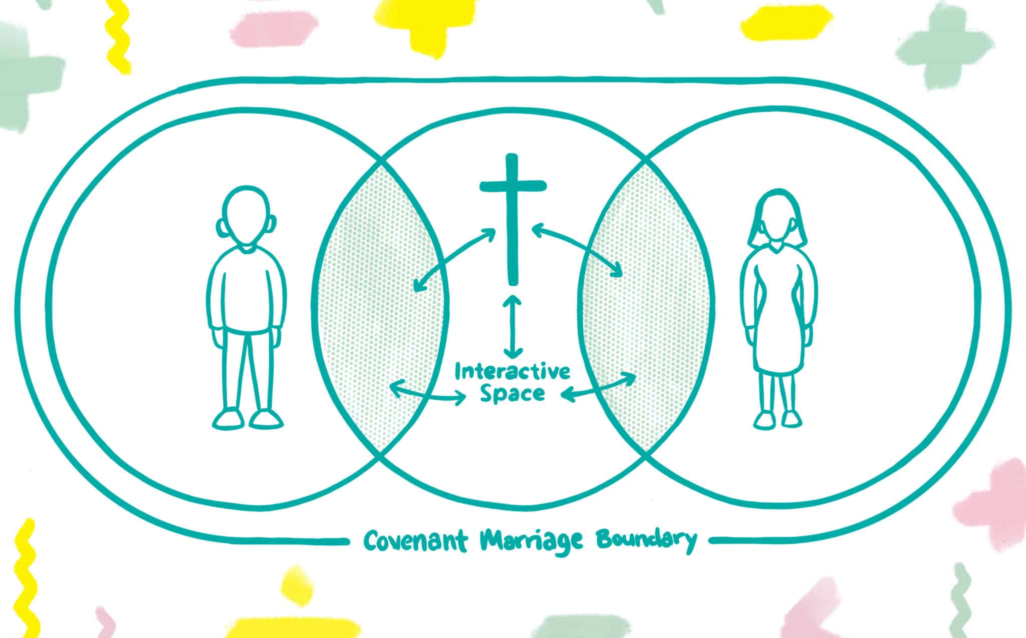 A Marital Unity Myth: 1+1=1 - Focus on the Family
