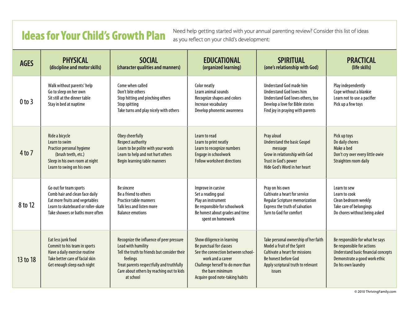 Resources for Parents - Focus on the Family
