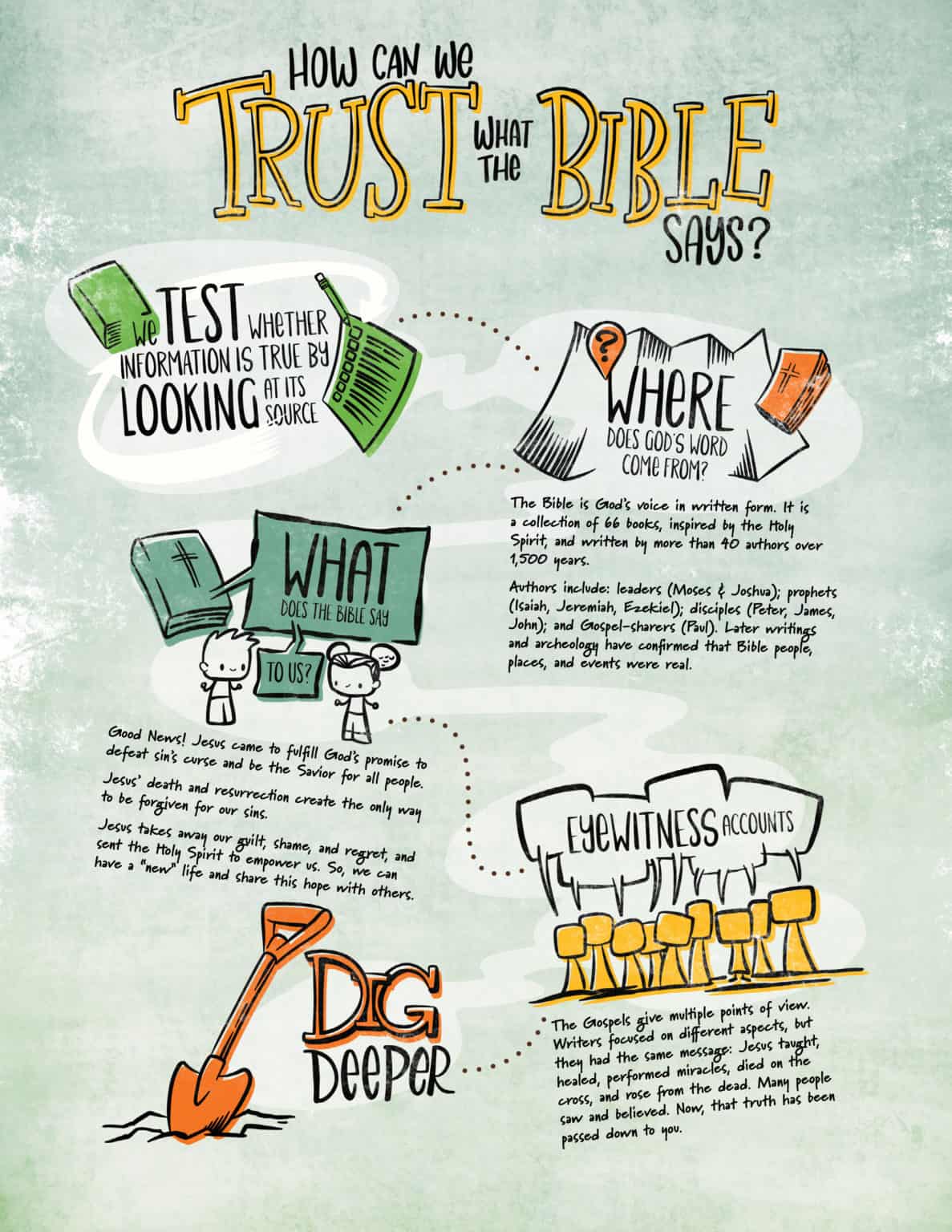 Is The Bible True 5 Reasons Why The Answer Is Yes Focus On The Family is-the-bible-true-5-reasons-why-the-answer-is-yes-focus-on-the-family