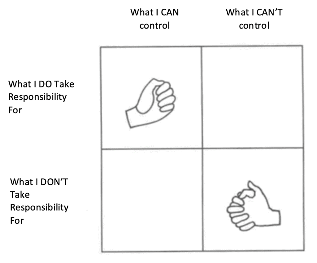 The Dance of Relationships: Four Styles of Interaction and Which One Is ...