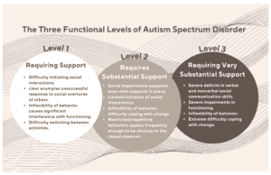 What Parents Need to Know About Autism - Focus on the Family
