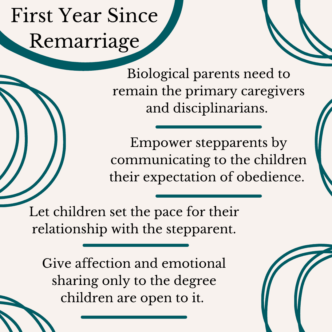 Stepparenting: It Takes Two - Focus on the Family