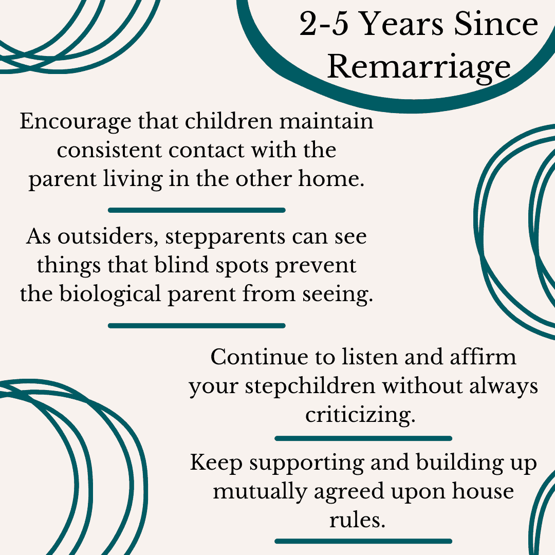 Stepparenting: It Takes Two - Focus on the Family