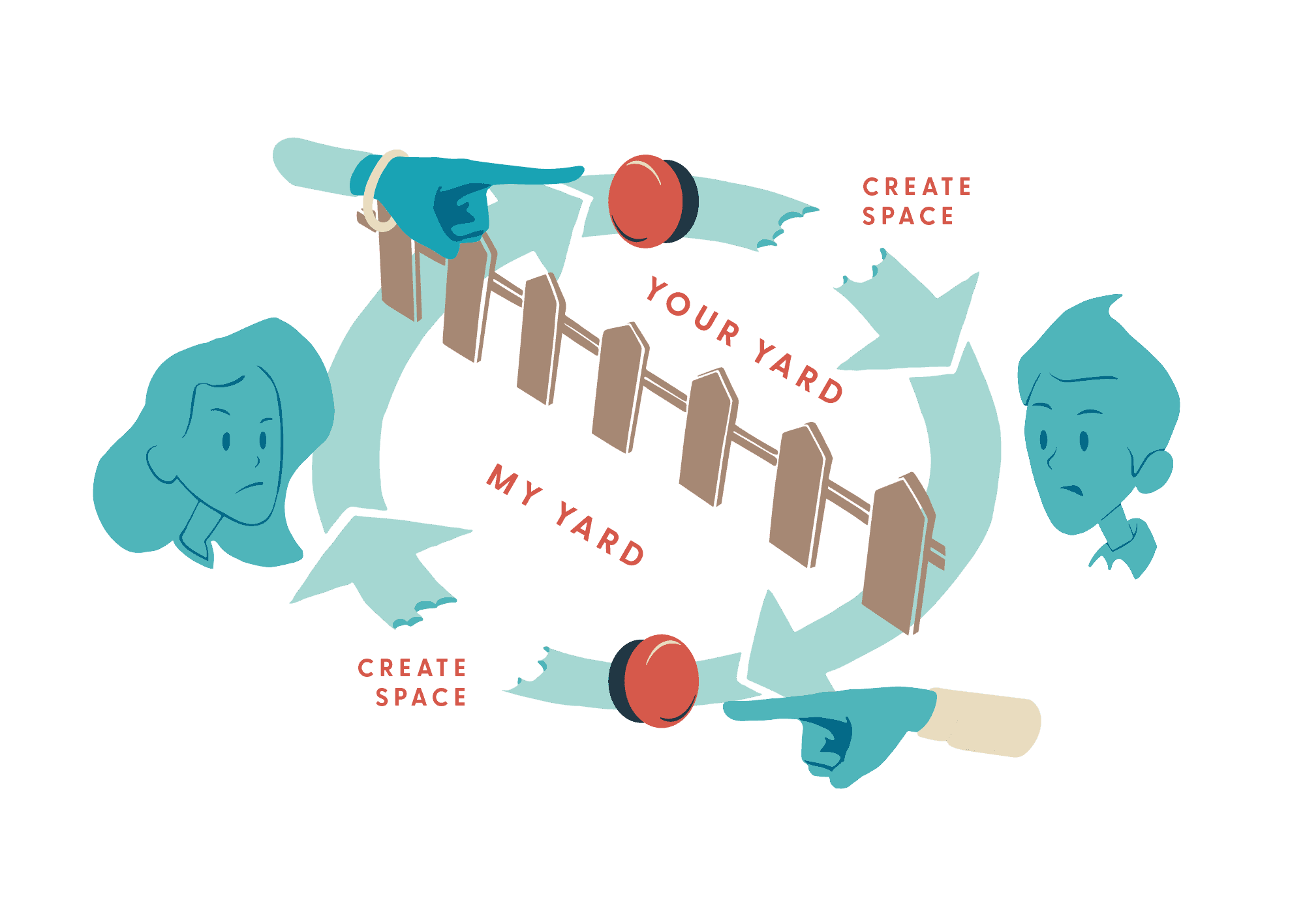 Breaking The Reactive Cycle - Focus on the Family