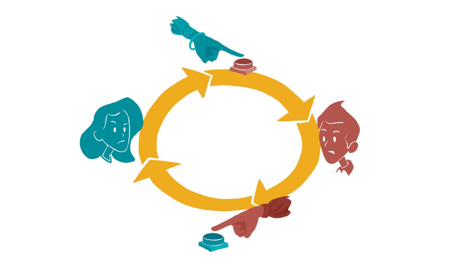 Breaking The Reactive Cycle - Focus on the Family