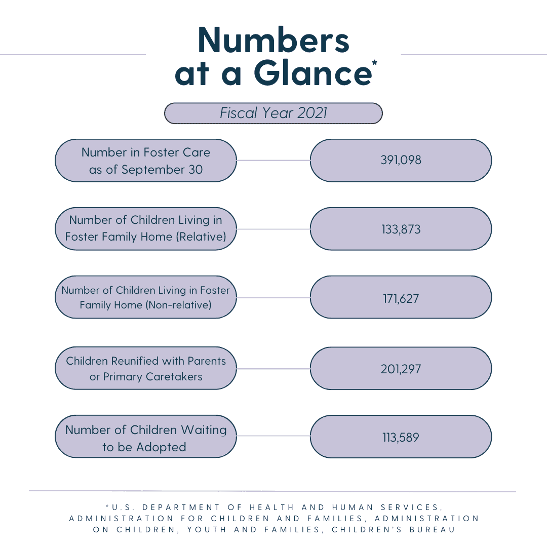Foster Care System Problems - Focus on the Family