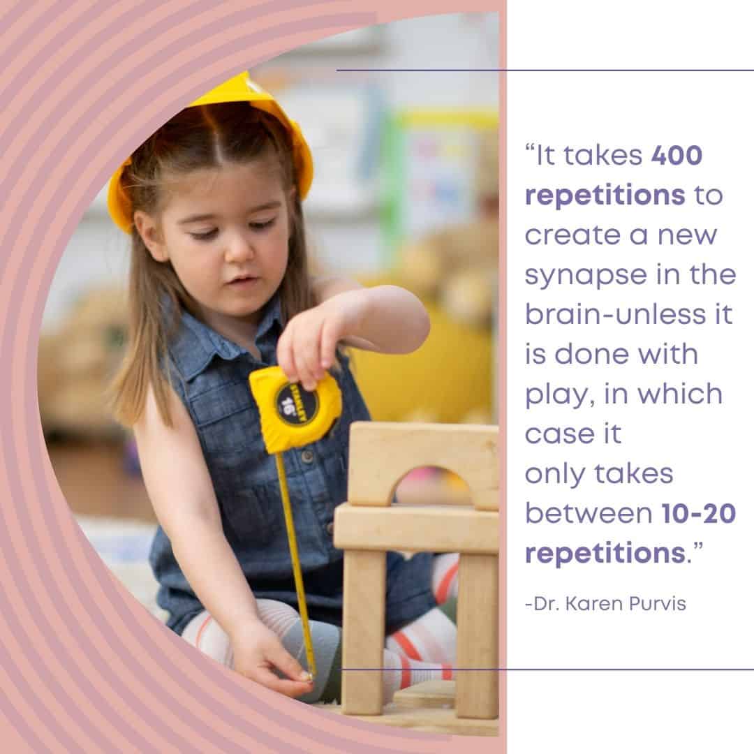 Learning Through Play: An Integrated Educational Journey - Focus on the ...